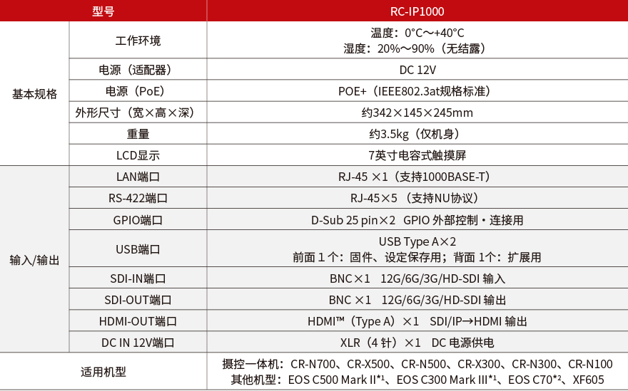 摄控一体机-RC-IP1000-产品概要 - 佳能（中国）