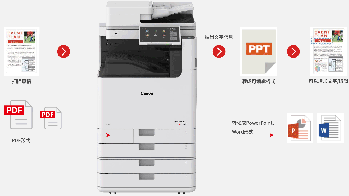 DX C5840/C5850/C5860/C5870-上海恒帝办公设备有限公司-copyboy